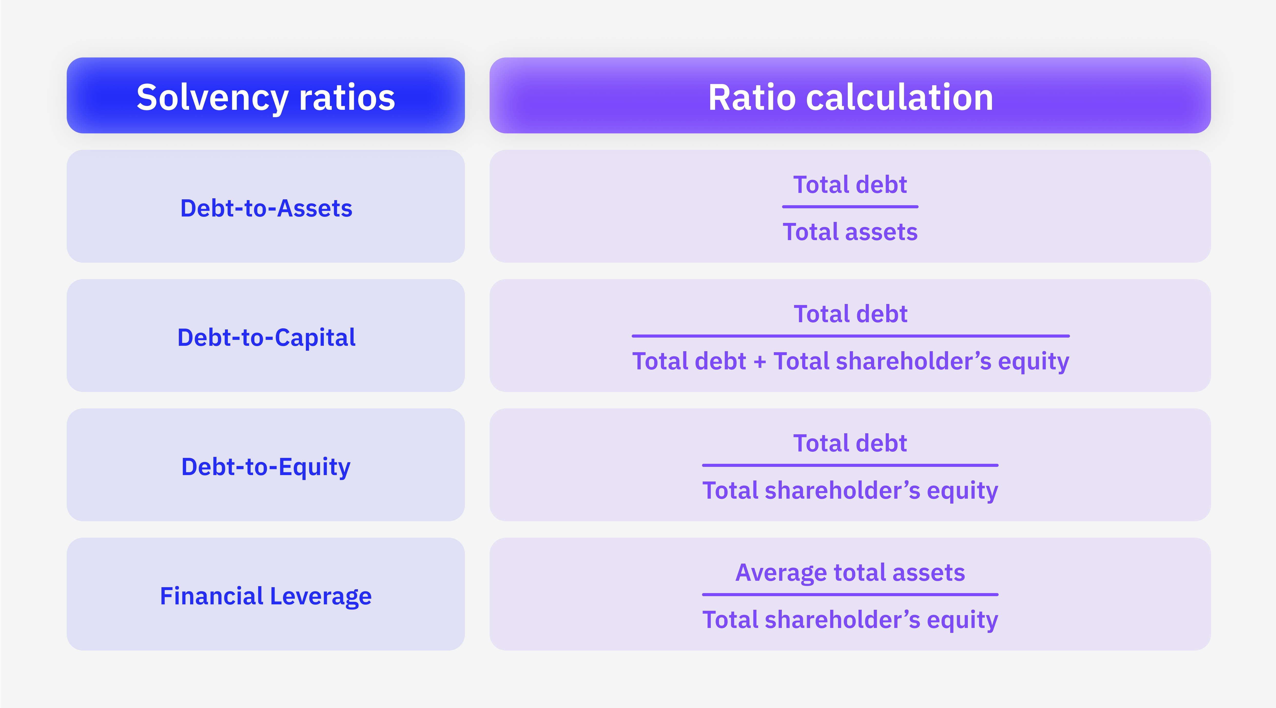 Solvency Ratio Formula Solvency Ratio Definition Importance 